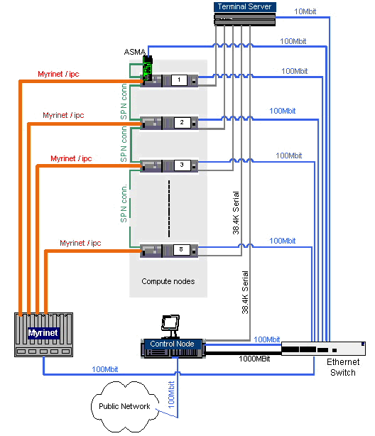 x-CAT.org - xCAT HOWTO
